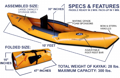 Tucktec Folding Kayaks
